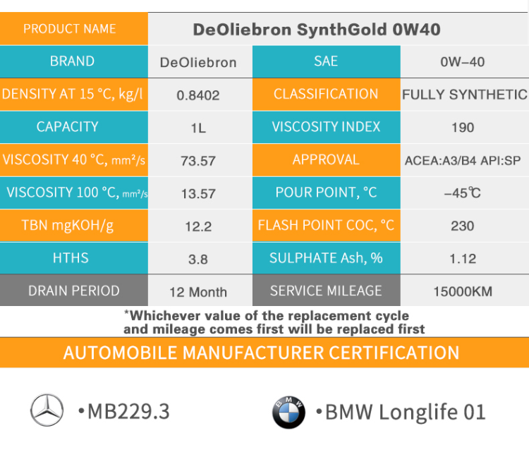 Buy Wholesale China De Oliebron 0w40 1l 4l Gasoline Engine Oil Acea A3 ...
