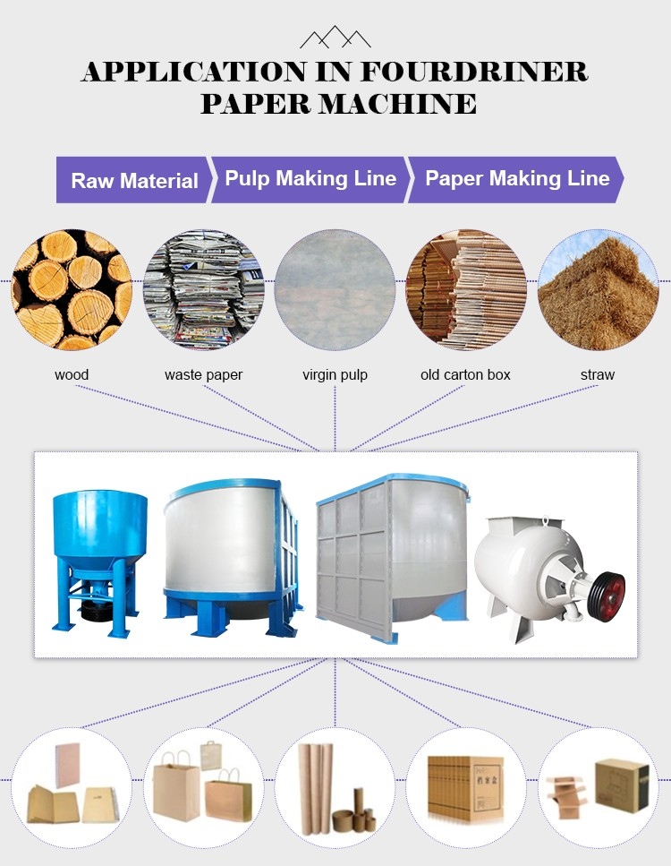 Bulk Buy China Wholesale 1m3 D &o Type A4 Paper Making Machine Hydro ...