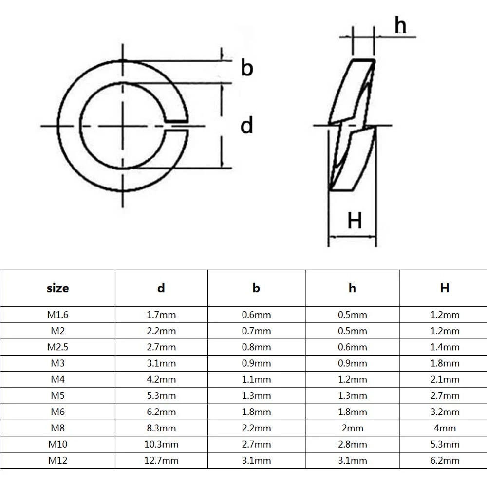 Buy Wholesale China Custom Stainless Steel 301 Elastic Locking Wave Spring Washer 34mm Od 27mm ...