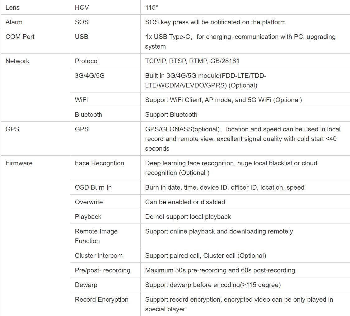 Buy Wholesale China 4g 5g Gps Wifi Helmet Body Camera & Helmet Body ...