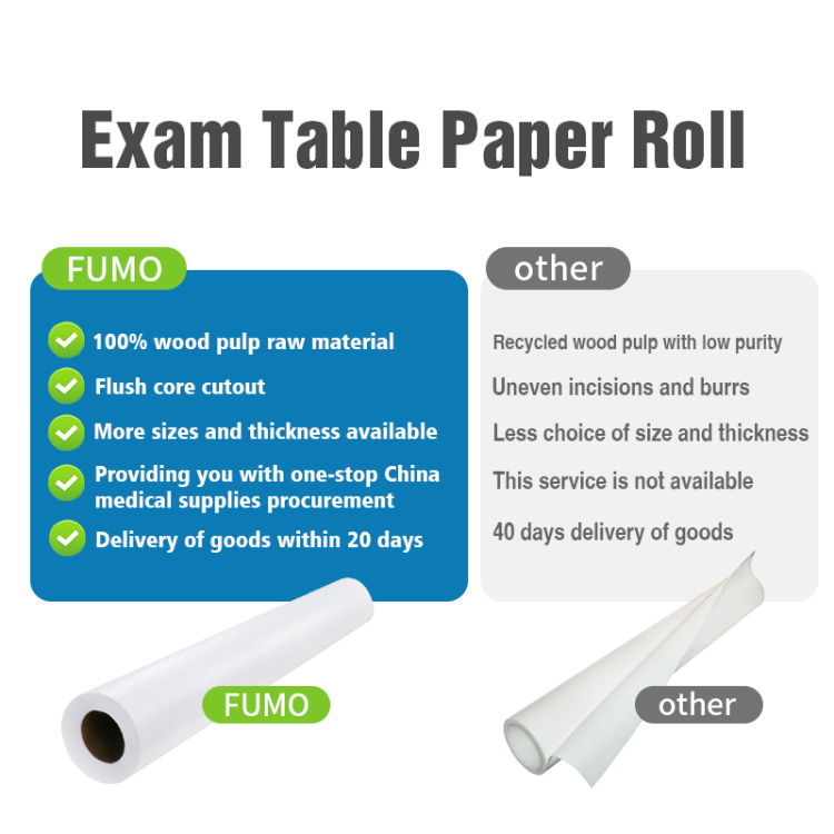 Buy Wholesale China Wholesale Disposable Couch Cover Roll Medical 21 X ...