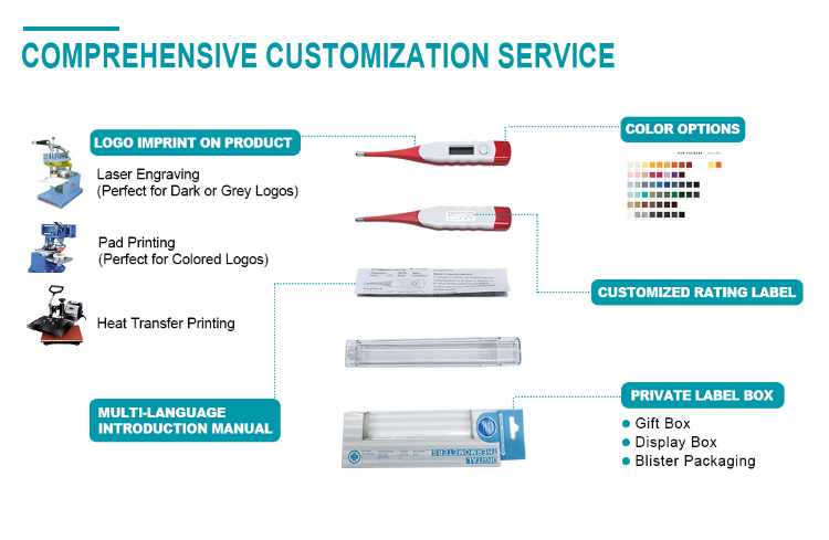 Buy Wholesale China Oral Thermometer Disposable Probe Cover Sleeve ...