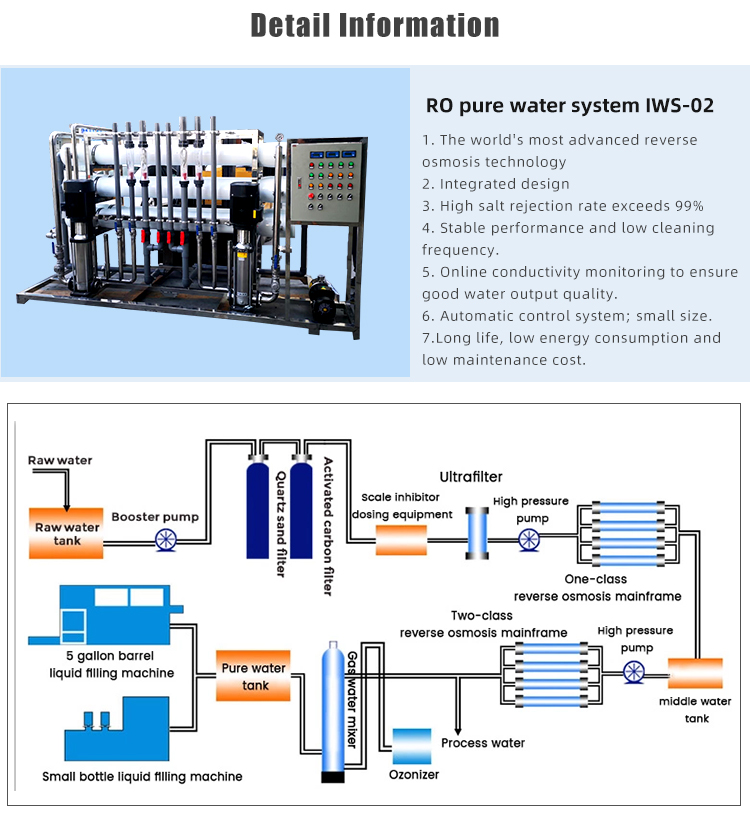 Factory Custom98% Ro Reverse Osmosis Groundwater Filter Equipment ...