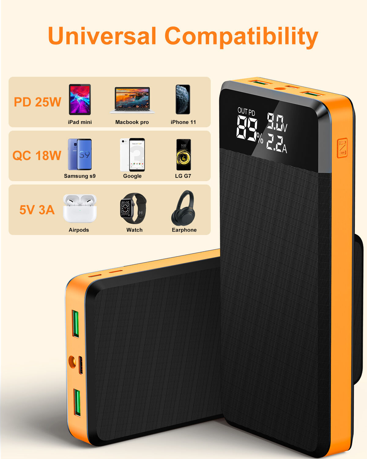Buy Wholesale China Pd 20w Fast Charge 20000mah Power Bank With Led ...