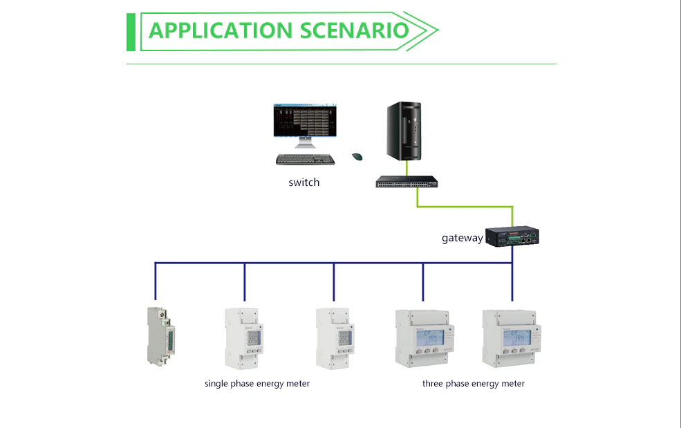 Buy Wholesale China Acrel Smart Meter Single Phase Ac Adl200 With Rs485 ...