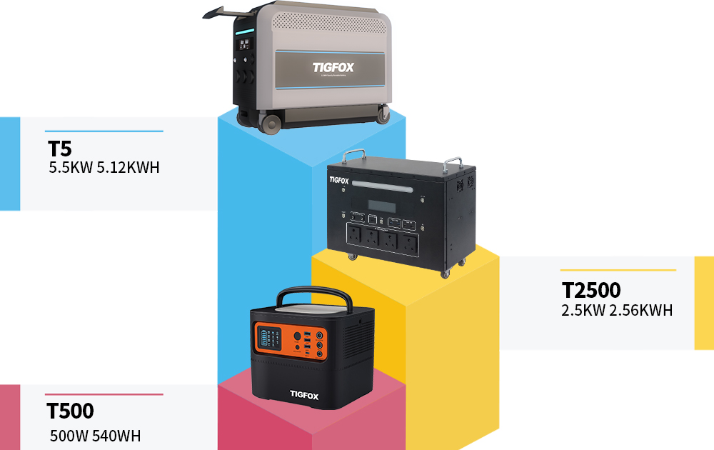 Buy Wholesale China 220v Lithium Ion Battery Off Grid Solar Portable ...