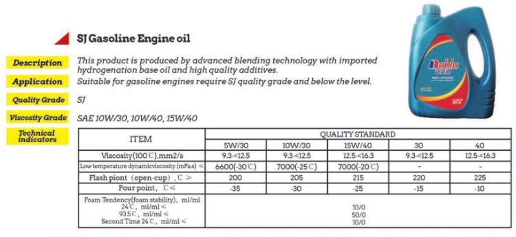 Bulk Buy China Wholesale High Grade 4l Petrol Engine Oil Lubricating Motor Oil 20w50 Synthetic ...