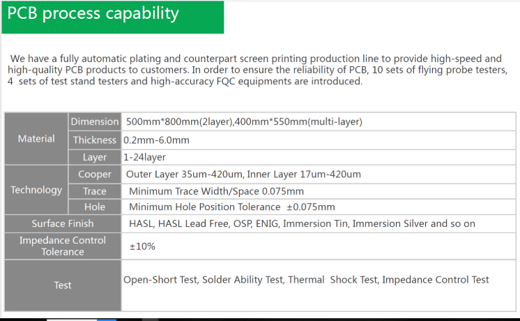 Buy Wholesale China Led Lighting Circuit Board, Infrared Remote Control ...
