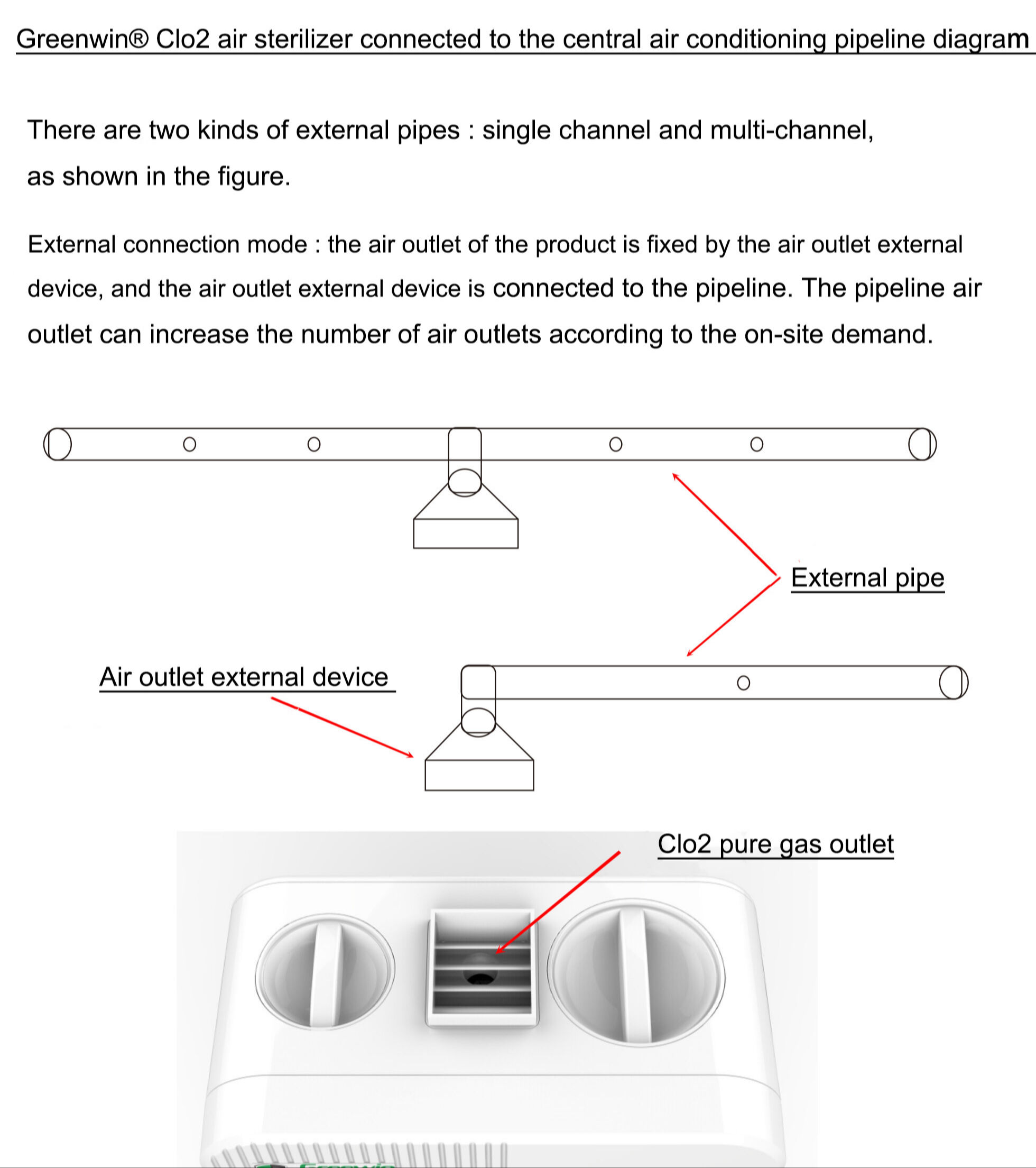 Buy Wholesale China Manufacturer Air Cleaner Clo2 Air Sterilizer For ...