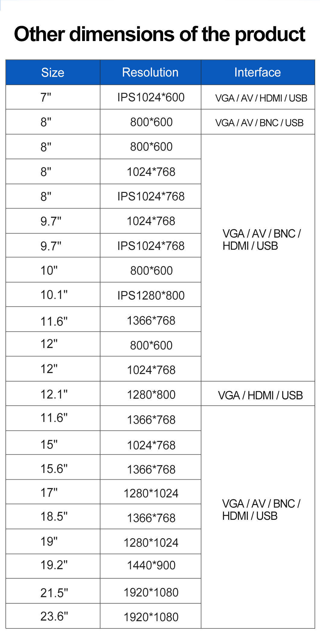 Buy Wholesale China Oem 8-inch Touch Screen Lcd Display,emebeded Or ...