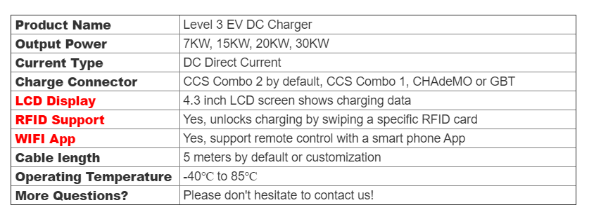 Buy Wholesale China Ocpp 7kw 15kw Ccs Type 1 Ccs Type 2 Commercial Gbt ...
