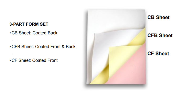 Buy Wholesale China Premium Digital Carbonless Paper 4-part Straight ...