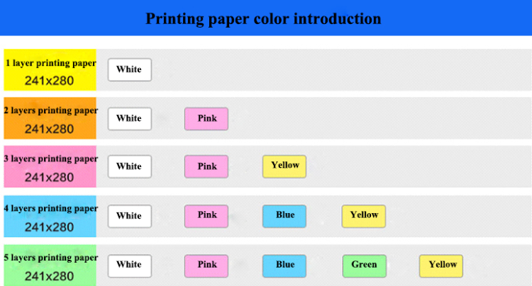 Buy Wholesale China Premium Digital Carbonless Paper 4-part Straight ...