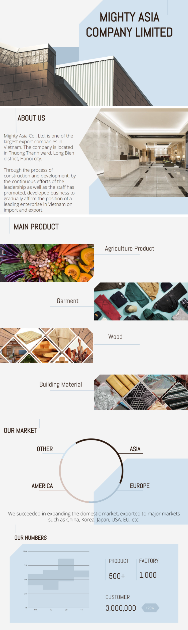 Bulk Buy Vietnam Wholesale Wholesale For Clinker - Natural Raw ...