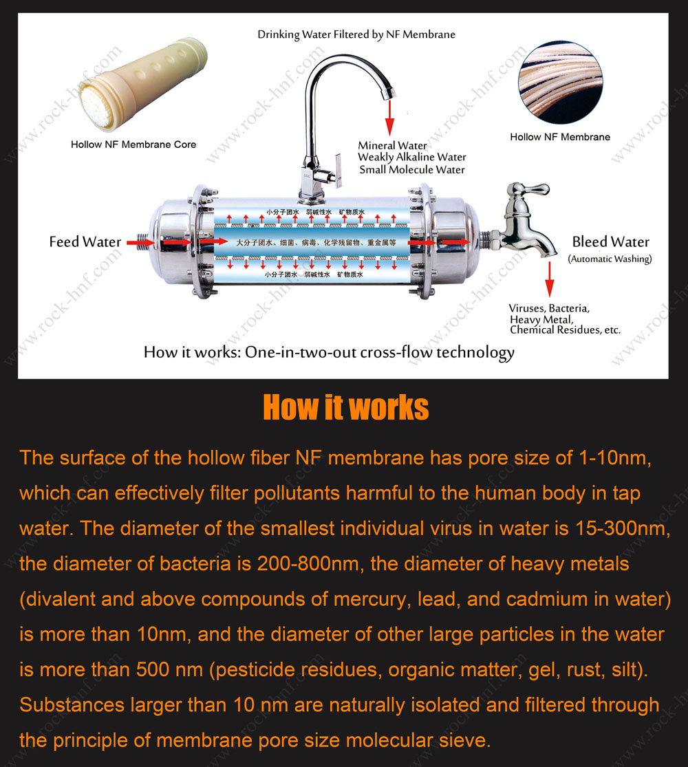 Achetez en gros Chine Membrane Creuse De Nanofiltration (hnf) Filter ...