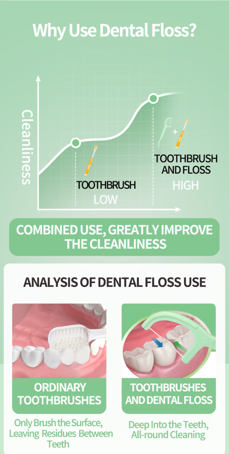 Buy Standard Quality China Wholesale 50 Boxes Of Portable Dental Floss ...