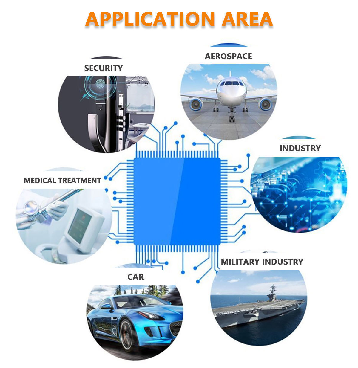 Buy Wholesale China Supplier Integrated Circuit Ics Ic Chip Electronic ...