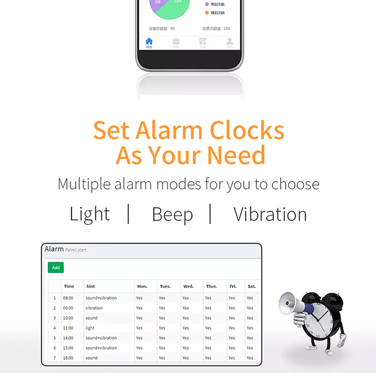 Waterproof Cloud Based 4g Gprs Gsm Gps Rfid Tag Security Guard Patrol ...