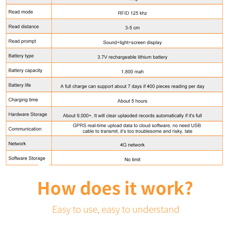 Waterproof Cloud Based 4g Gprs Gsm Gps Rfid Tag Security Guard Patrol ...