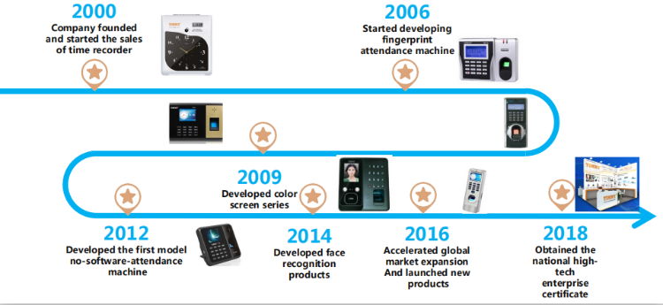 Waterproof Cloud Based 4g Gprs Gsm Gps Rfid Tag Security Guard Patrol ...