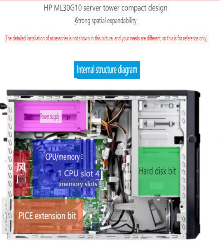 Good Price Hpe Proliant Micro Server Gen10 870208-aa1 Hp Ml30 ...