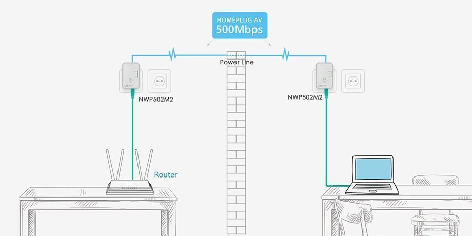 Ce Fcc Rohs Certificate Long Range Wifi Homeplug Av500 Plc Powerline ...