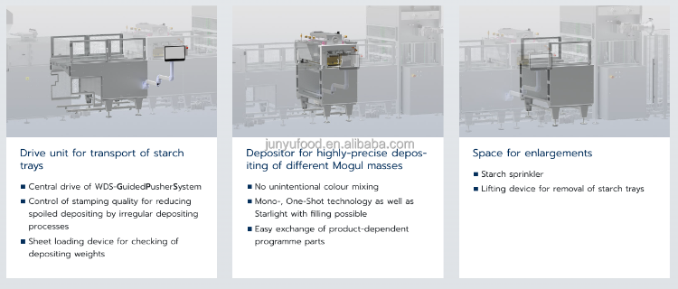 Automatic Type 660 Mogul Plant Equipment Starch-moulded Making Machine ...