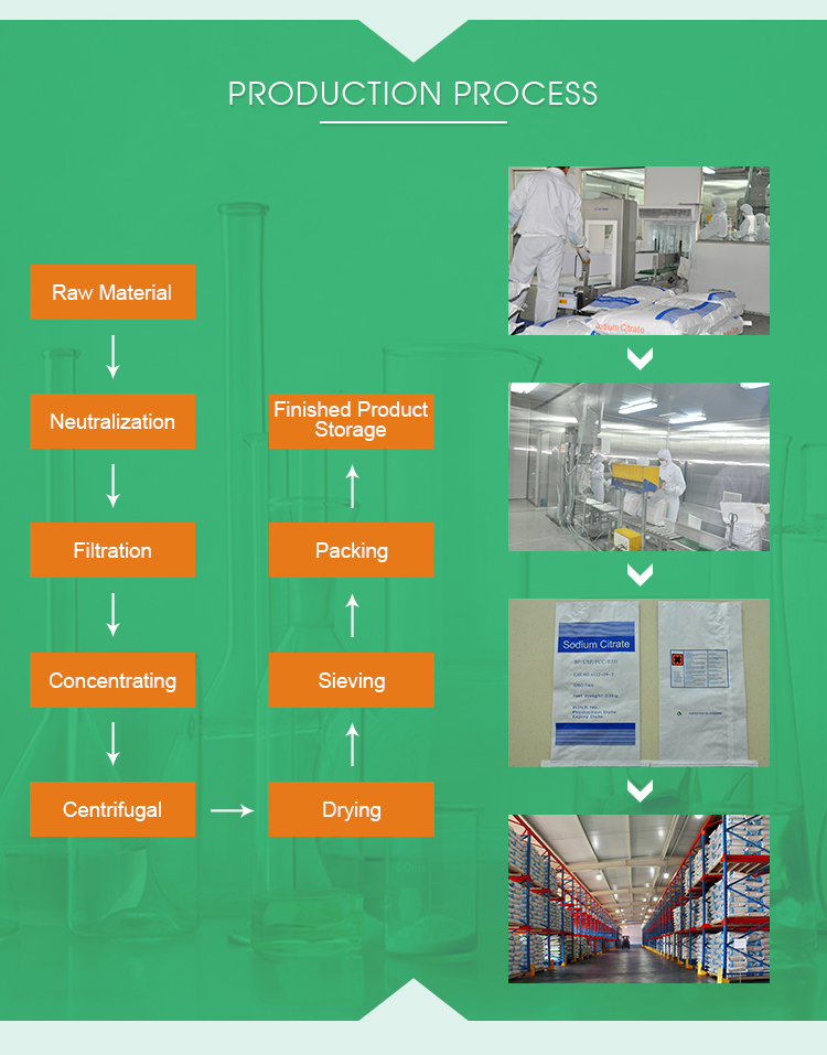 Food Grade Industrial Grade Corn Starch 25 Kg Bag Packaging Form China ...