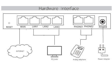 Entry-level 4g-lte Wireless Voip Router Fwr7102 $113 - Wholesale China ...