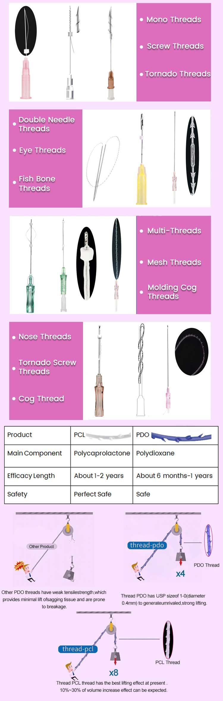 Buy Wholesale China 2022 Beauty Product 8g 100mm W Blunt Pcl Thread ...