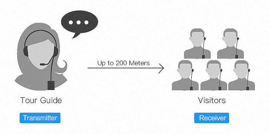 Buy Wholesale China 2023 Explosive Uhf 863-865mhz Wireless Tour Guide ...