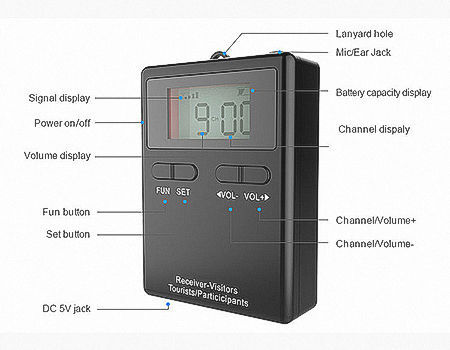 Buy Wholesale China 2023 Explosive Uhf 863-865mhz Wireless Tour Guide ...