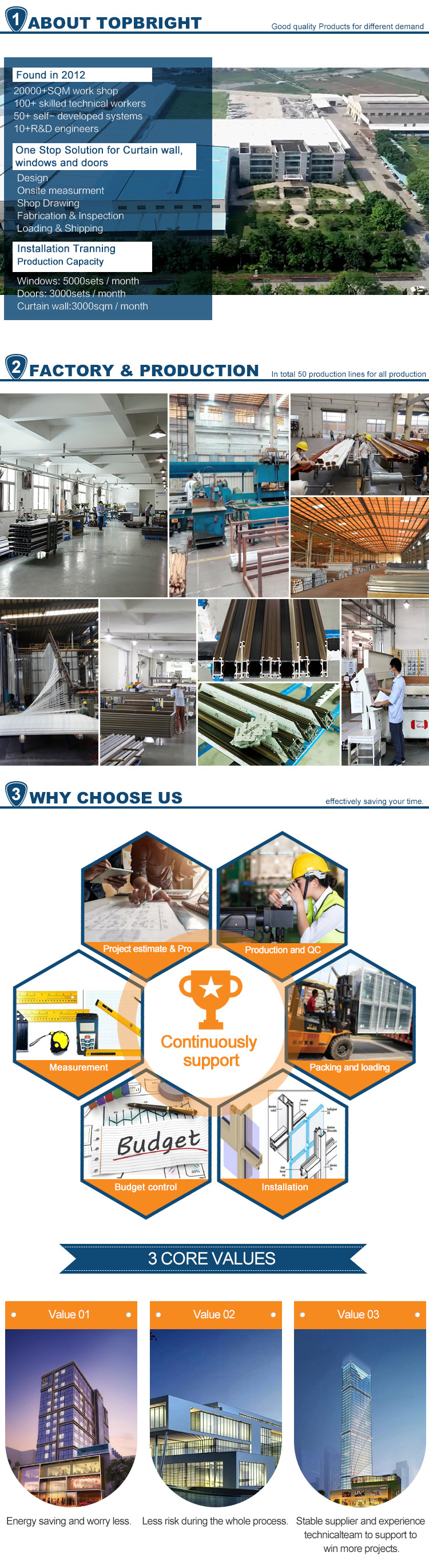 Commercial Buildings Structural Glazing System Wall Decorative Panels ...