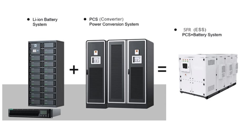 Buy Wholesale China Power Solution Renewable Energy Solar Wind Power ...