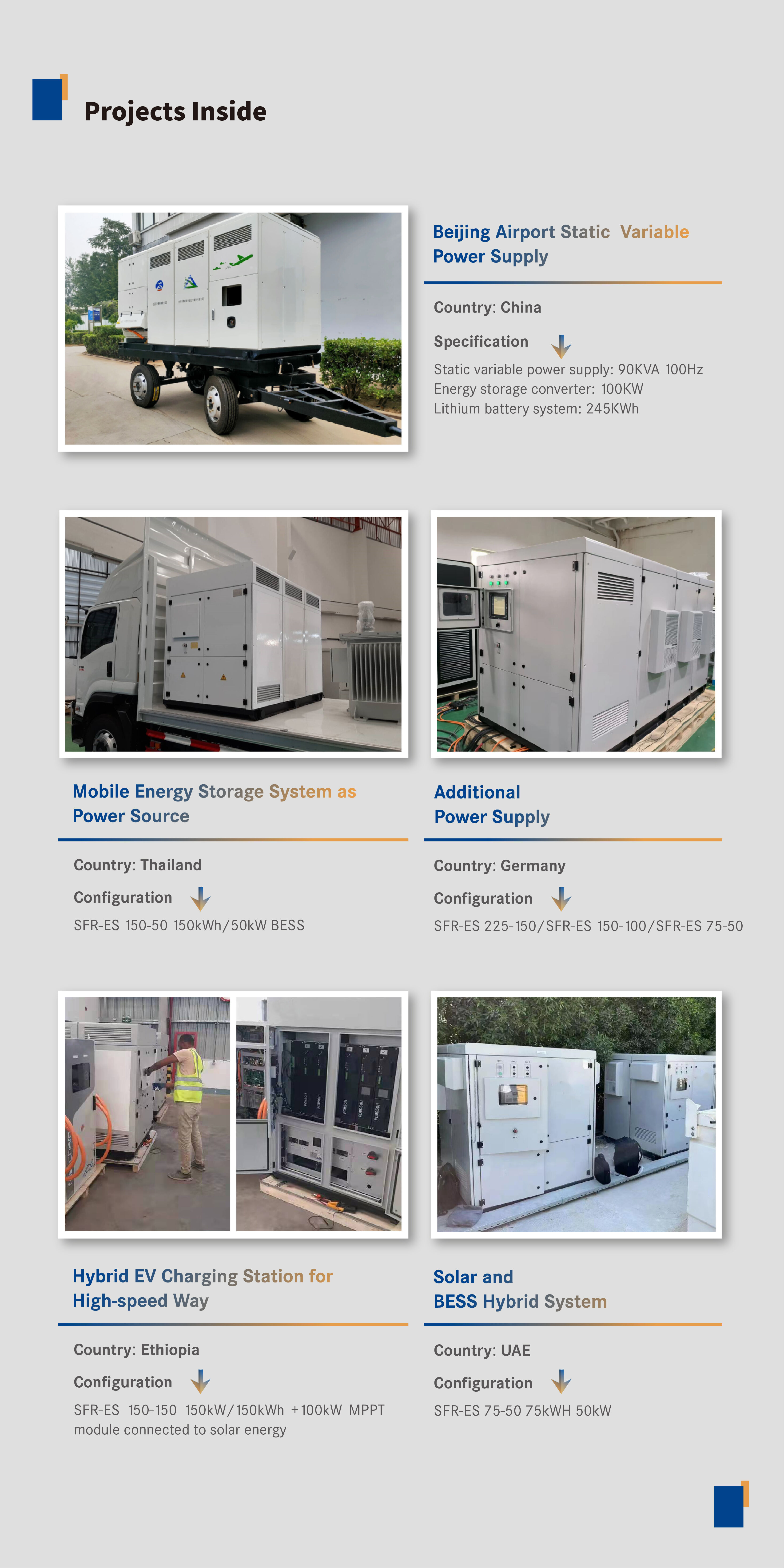 Buy Wholesale China Power Solution Renewable Energy Solar Wind Power ...