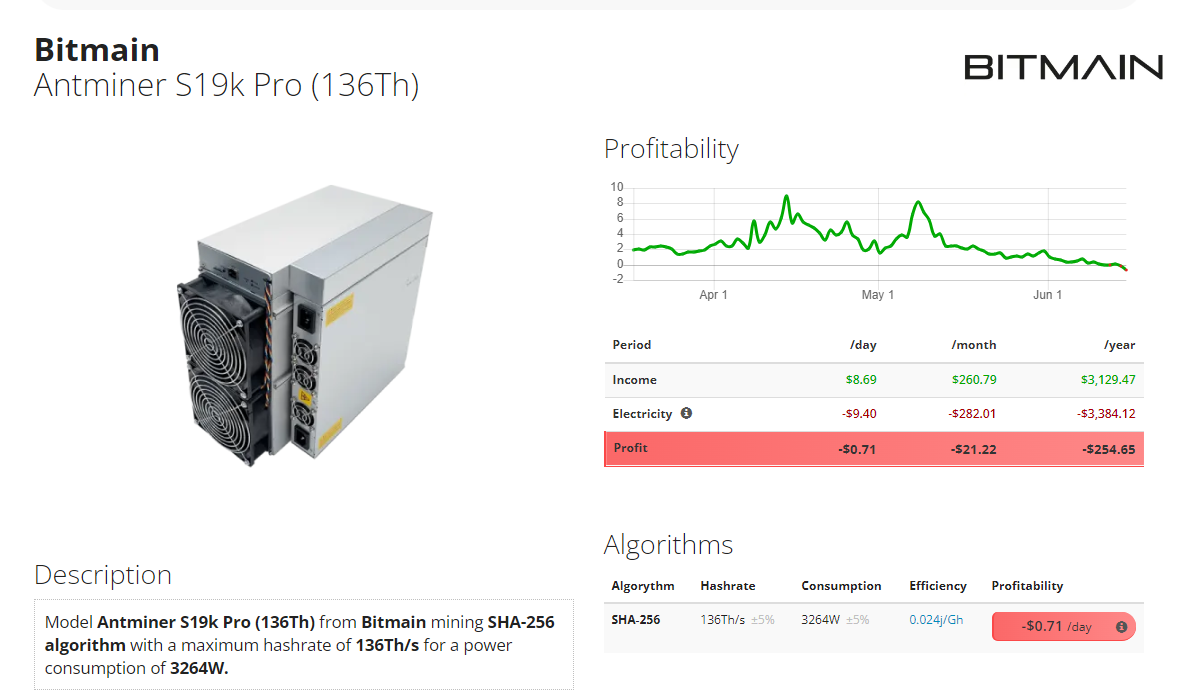 Buy China Wholesale Pre-order Bitmain Antminer S19k Pro 136t 3264w Btc ...