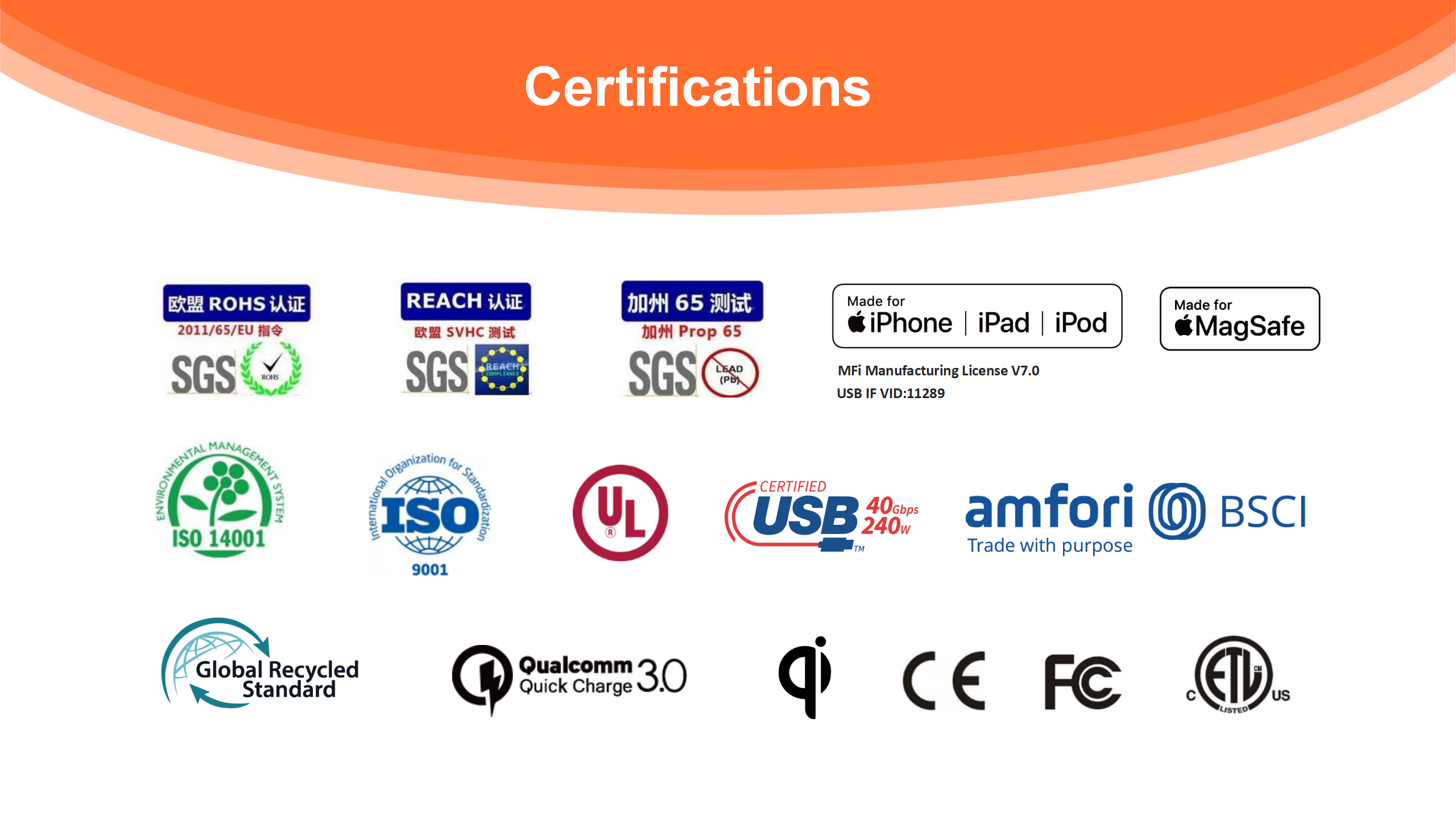 Buy Wholesale China Mfi Type C To Lightning Cable, High End Abs Shell ...