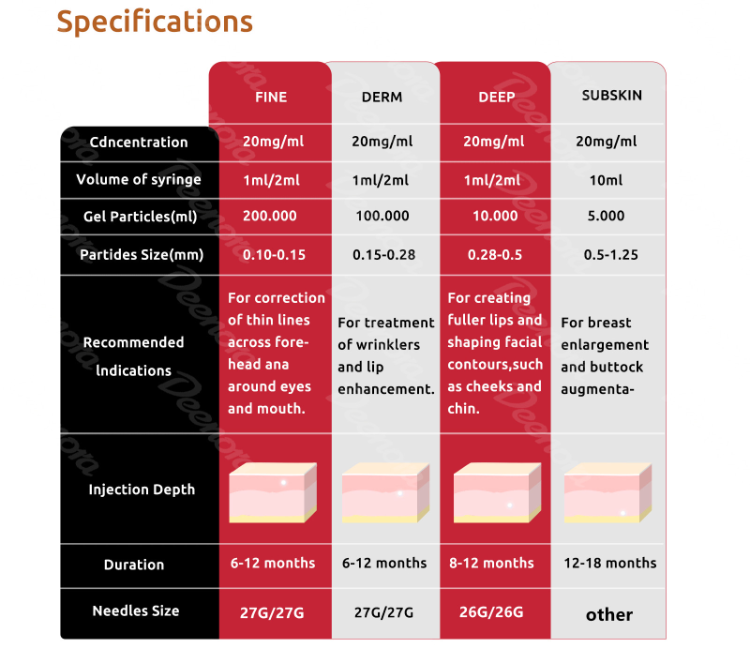 Buy Wholesale China 1ml 2ml 10ml Hyaluronic Acid Ha Filler Cross Linked ...