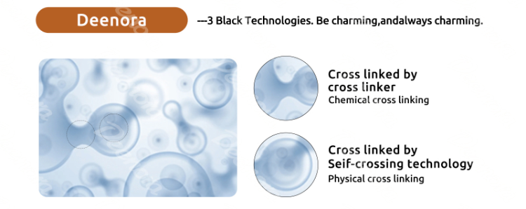 Buy Wholesale China 1ml 2ml 10ml Hyaluronic Acid Ha Filler Cross Linked ...