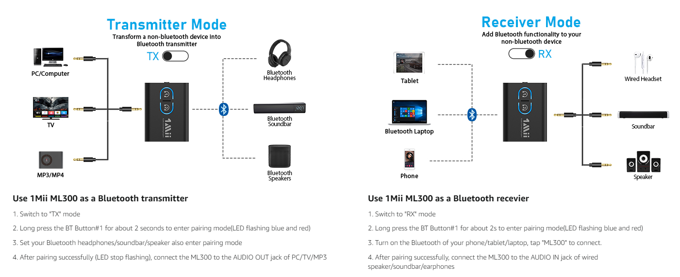 Buy Wholesale China 1mii Bluetooth 5.3 Transmitter Receiver For Tv To ...