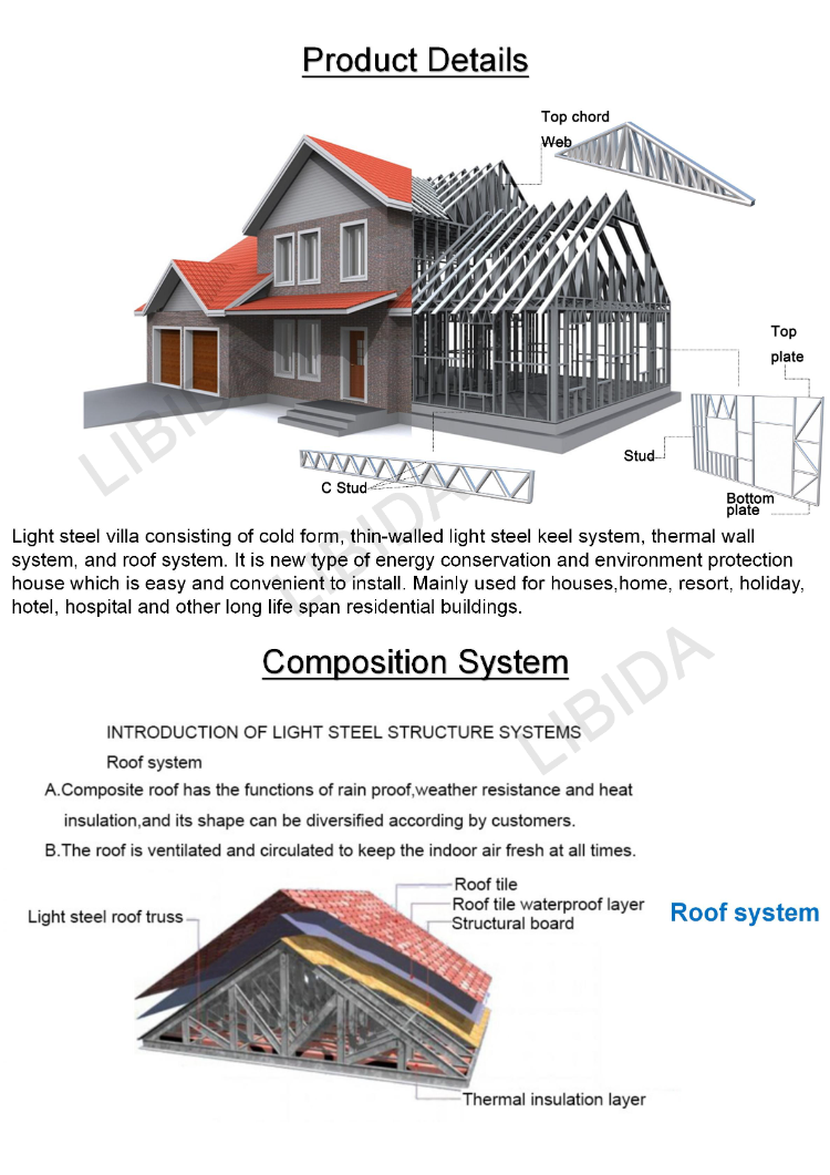 Buy Wholesale China Prefabricated House Villa/steel Villa/steel Frame ...