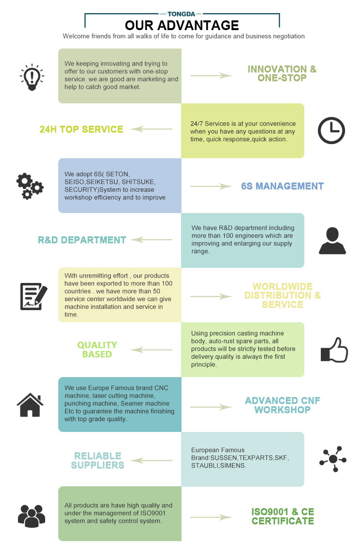 Buy Wholesale China Tongda Fa1569 Textile Cotton Yarn Thread Making ...