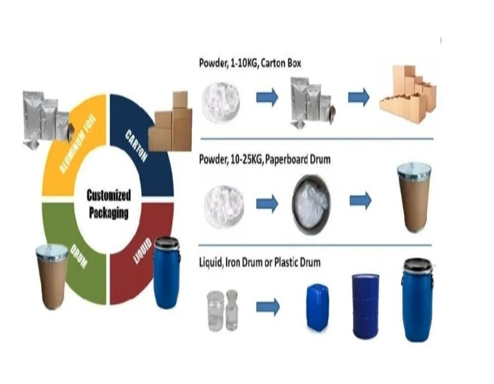 Buy Wholesale China 99% Purity Wholesale Raw Powder Tren' Enanthate ...