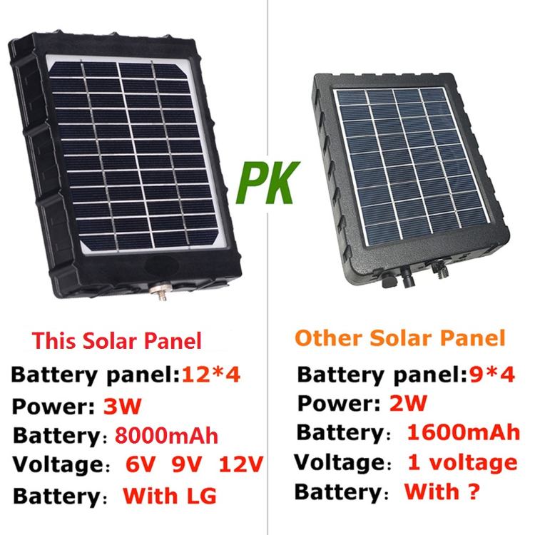 12v/9v/6v Solar Panel With Battery 8000mah High Efficiency Portable ...