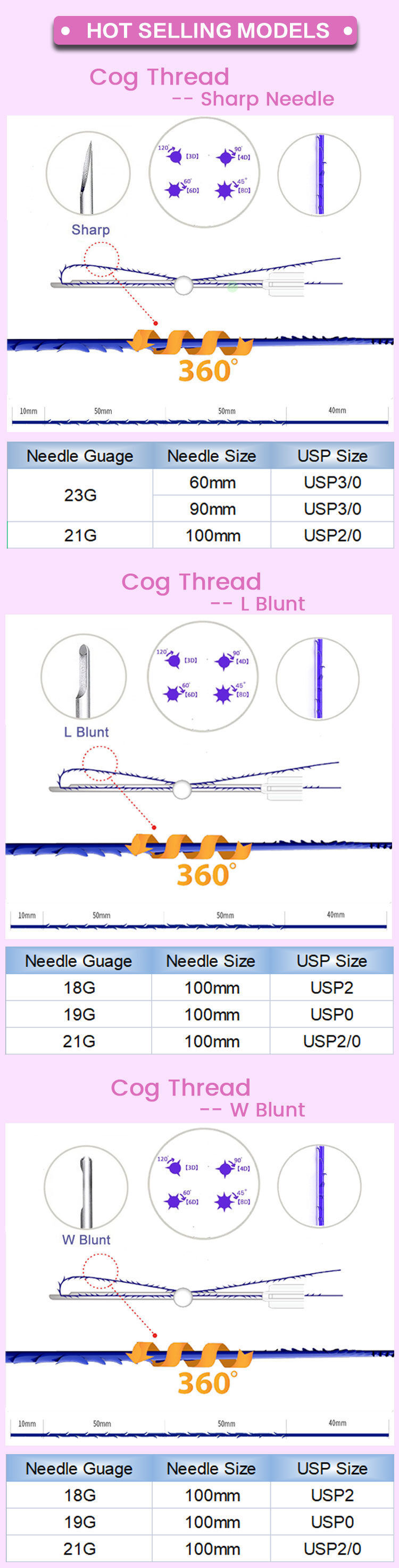 Buy Wholesale China Absorbable Pdo Molding Cog Thread Fish Bone Thread ...