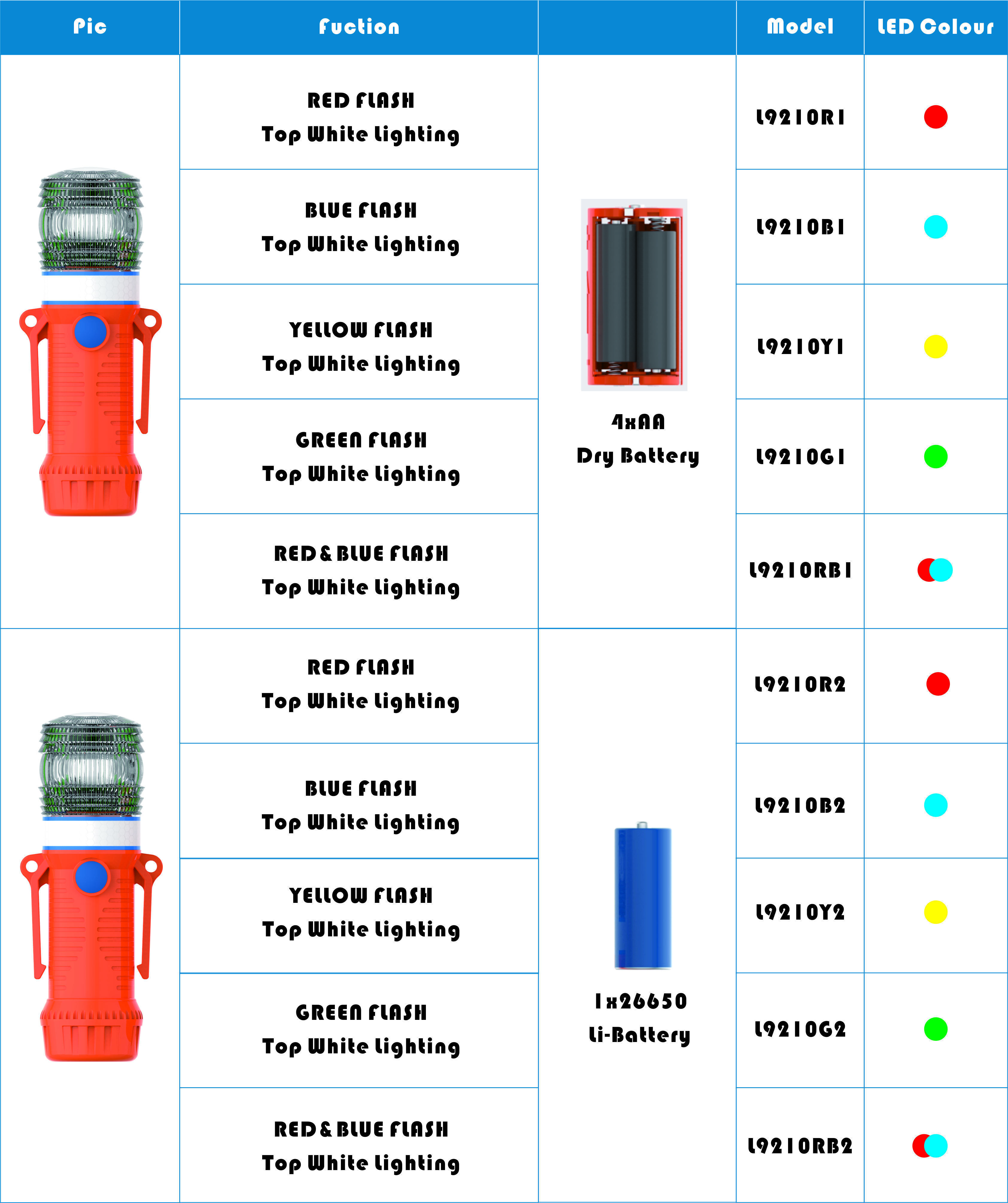 Buy Wholesale China Warning Light, Yellow Led Factory Outlet Ip68 ...