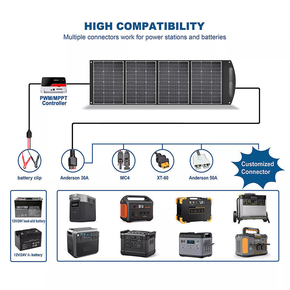 Buy Wholesale China Flexible Solar Cell Panel 300w Solar Panel Portable ...