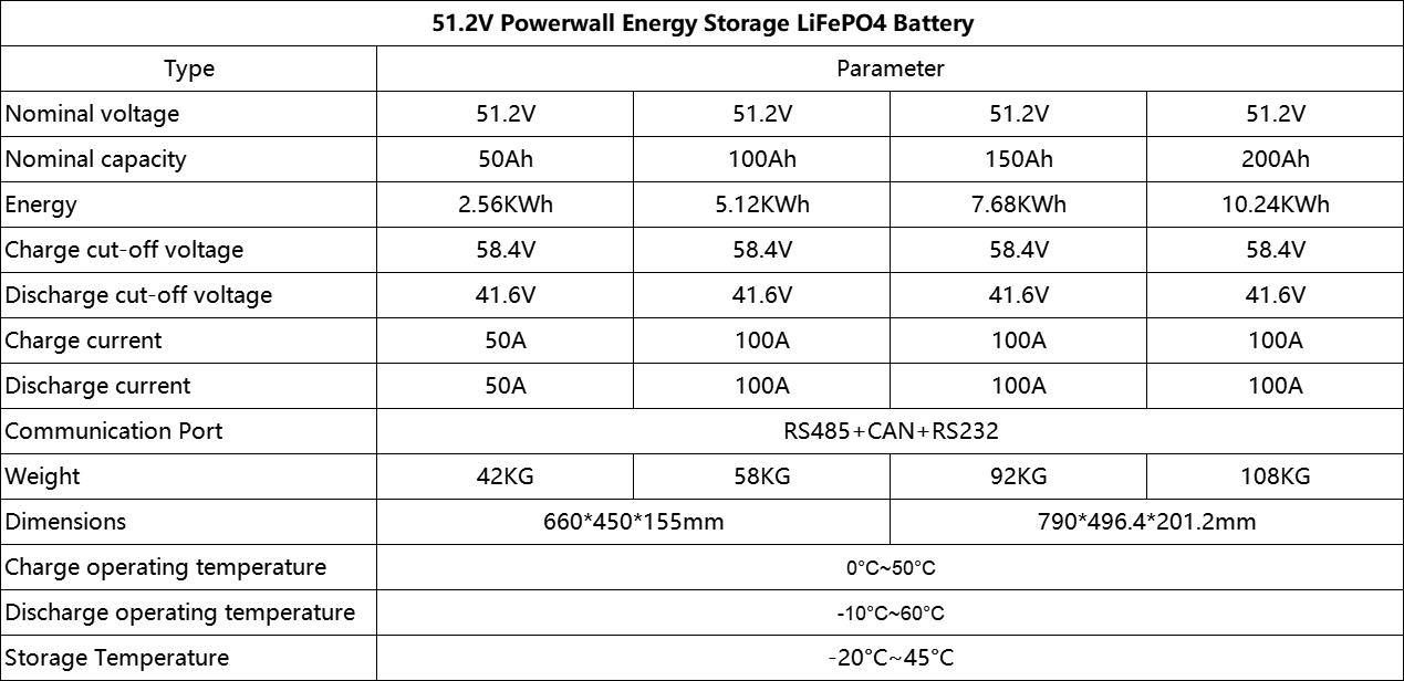 Buy Wholesale China 48v 100ah Lithium Ion Battery 51.2v 10kwh 5kwh 48v ...