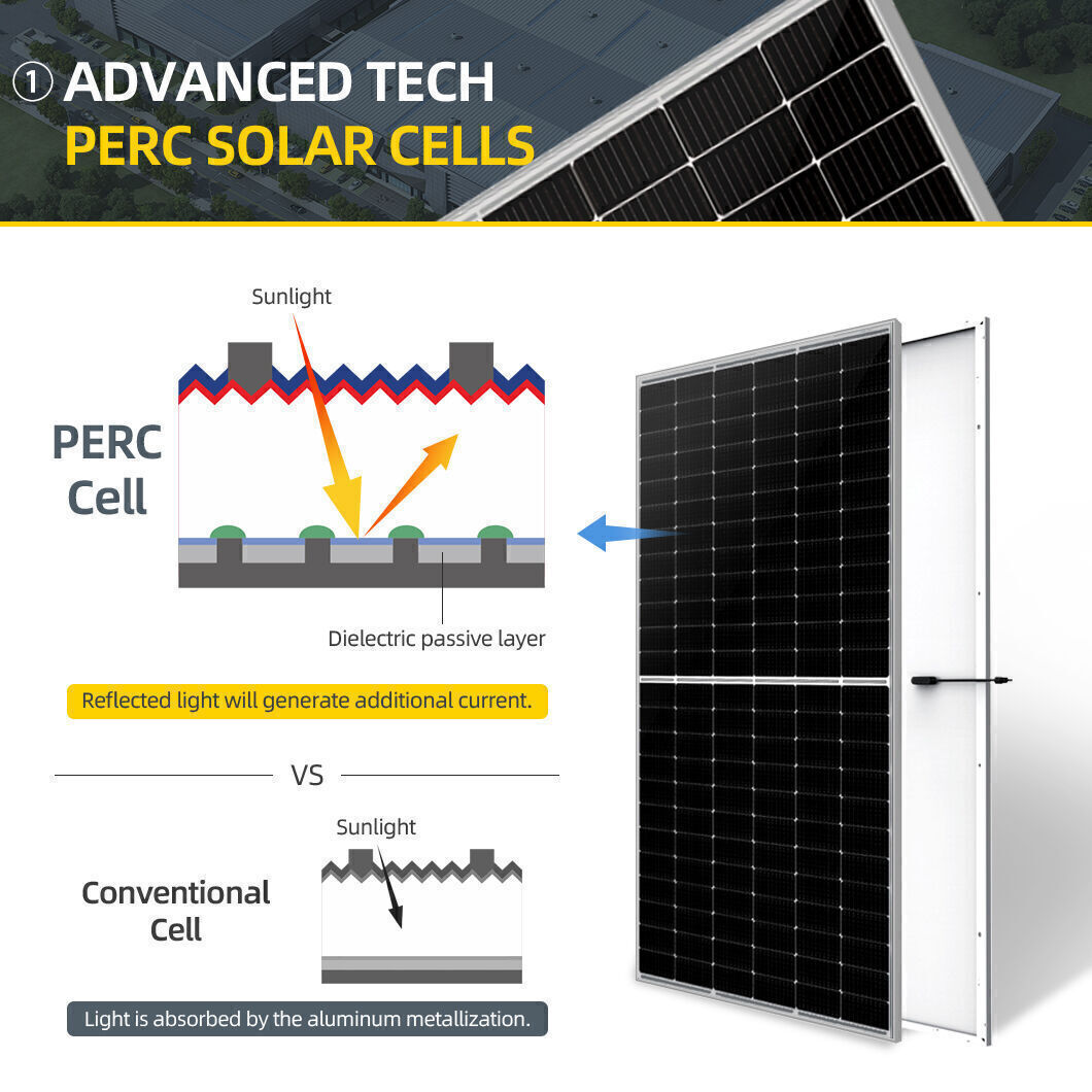 Anbosunny Europe Popular Off-grid Solar Energy System Cost-effective ...