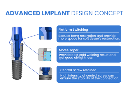 Wego Dental Implant Ce Iso Dental Fixture Manufacture S.l.a Surface ...
